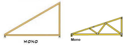 The Flexible Roof Truss And 7 Common Truss Shapes - HubPages