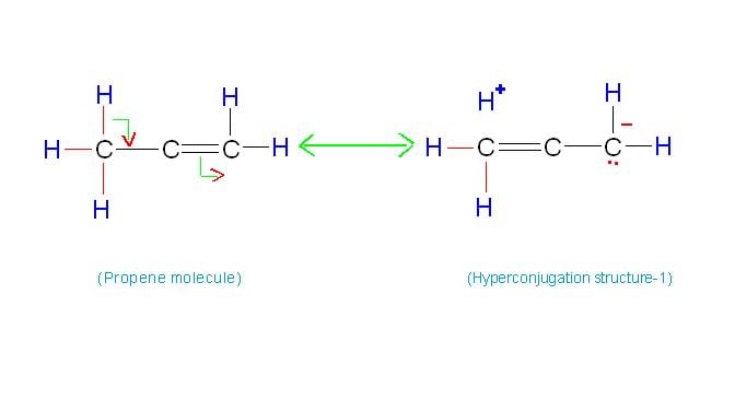 Thorough Chemistry on Hyperconjugation - HubPages
