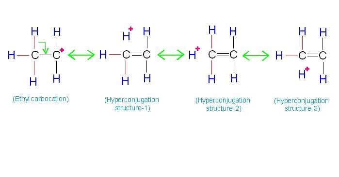 Thorough Chemistry on Hyperconjugation - HubPages