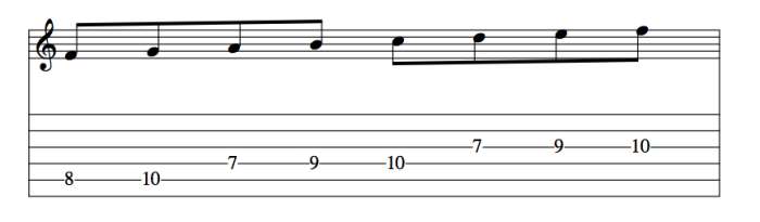 Music Theory For Guitarists • Modes Of The Major Scale Simplified ...