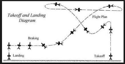 Hitler's Heinkel Lerche: The First VTOL Aircraft - HubPages