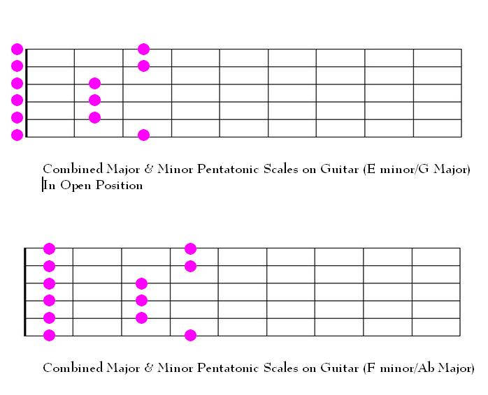 More Musical Mnemonics: Visual Mnemonics for Standard Notation - HubPages