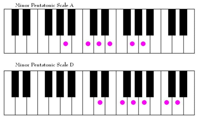 More Musical Mnemonics: Visual Mnemonics for Standard Notation - HubPages