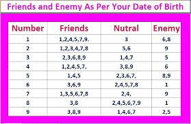 Obsession for Numbers 7 and 11-Your Name and Numerology - HubPages
