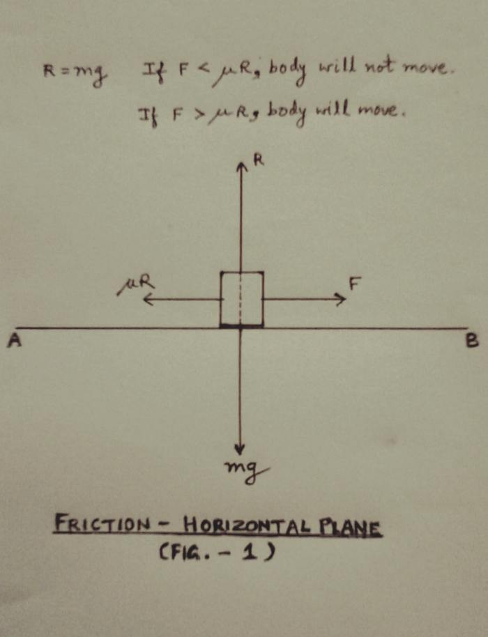Basic Physics lesson-11 : Friction - HubPages