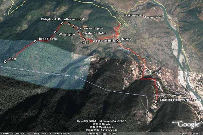 Transect walk (A case study) - HubPages
