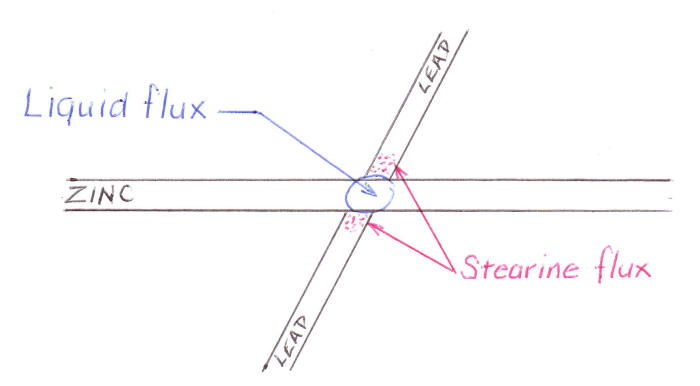 Leadlighting Tutorial Lesson 8: Reinforcing - how, when, where and why ...