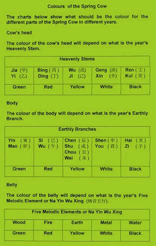 Spring Ox & Cowherd Picture in Chinese Almanac Calendar - HubPages