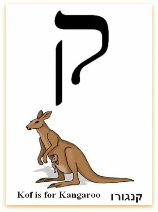 HEBREW LETTERS | Hebrew Alphabet - HubPages