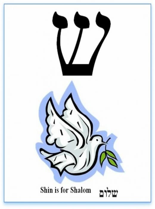 HEBREW LETTERS | Hebrew Alphabet - HubPages