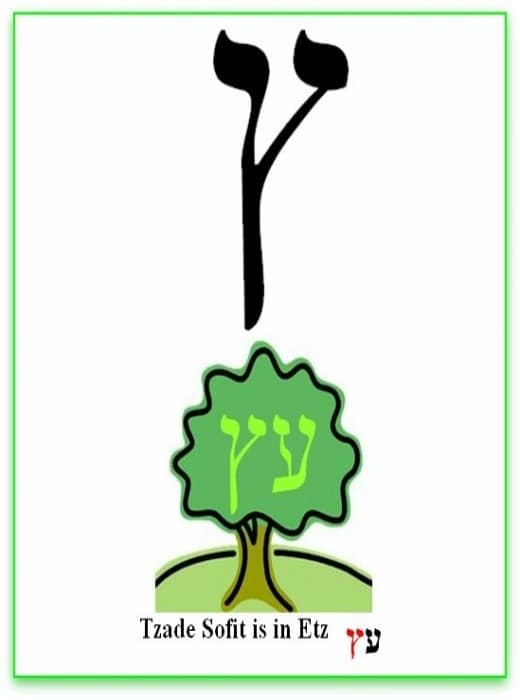 HEBREW LETTERS | Hebrew Alphabet - HubPages