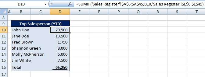 How to use the SUMIF Function in Excel - HubPages