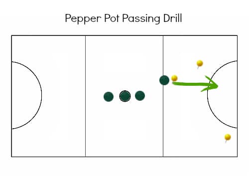 Five Fun Netball Drills for Kids - HubPages