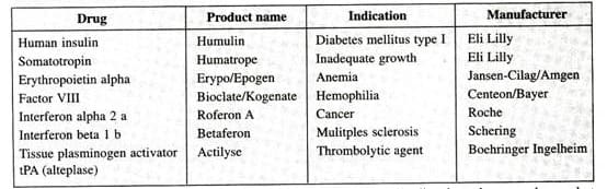Production of Recombinant Therapeutic Proteins - HubPages