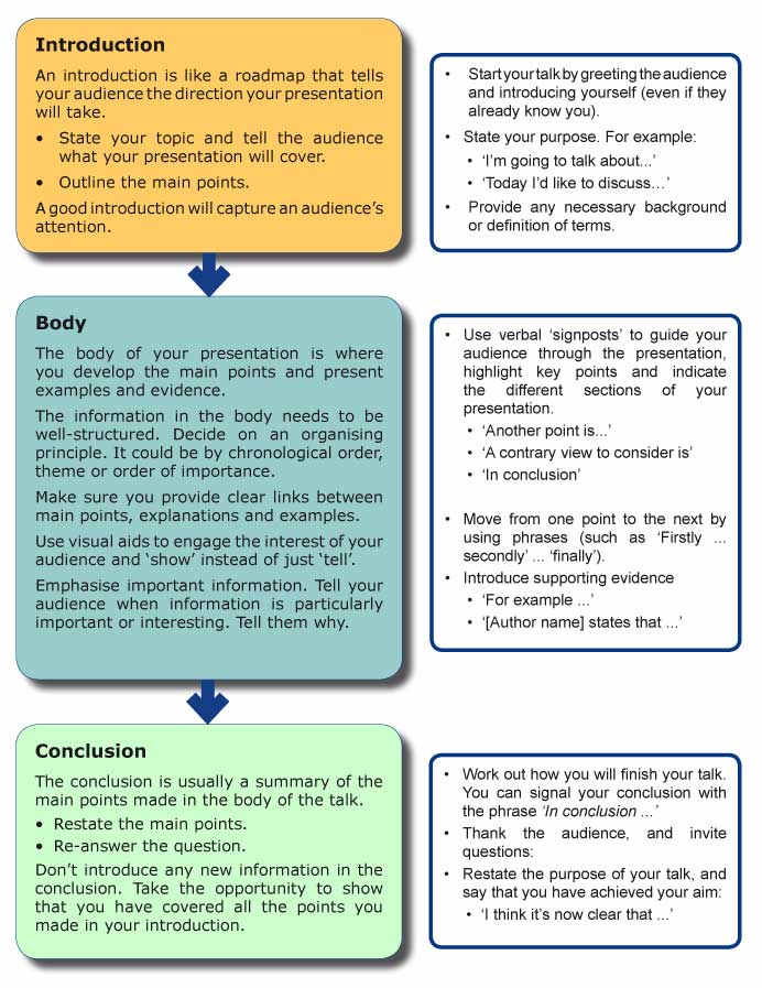 How to Write a Travelogue? - HubPages