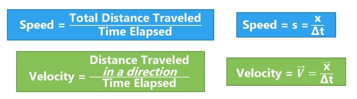 What's the Difference Between Speed and Velocity? With Examples - HubPages