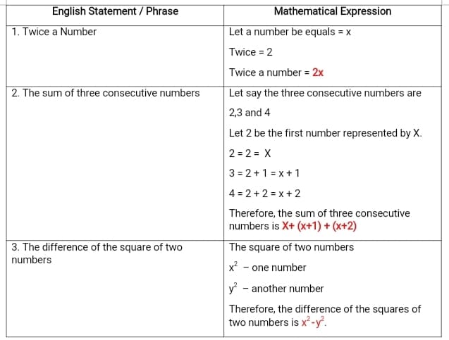 The Language of Mathematics - HubPages