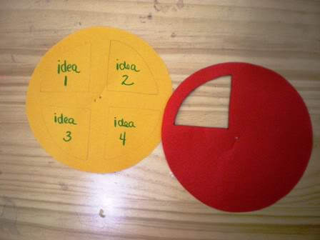 How to Make a Wheel Book - HubPages