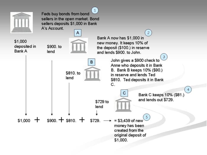 What Does the Federal Reserve Do? - HubPages
