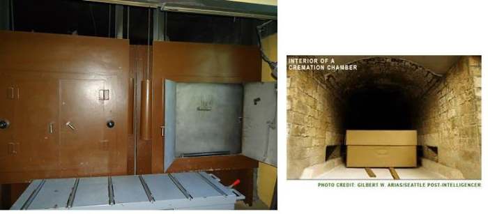 Understanding The Cremation Process - HubPages