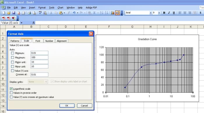 How to Create a Sieve Analysis Graph in Excel Spreadsheet? A Step by ...