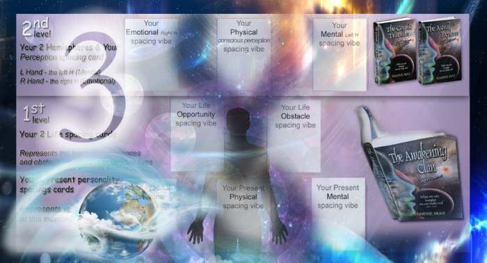 The Seven Realms of Existence - HubPages