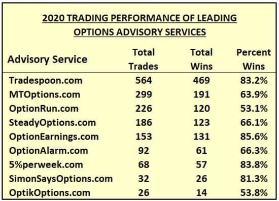 What Is the Best Options Trading Advisory Service? - HubPages
