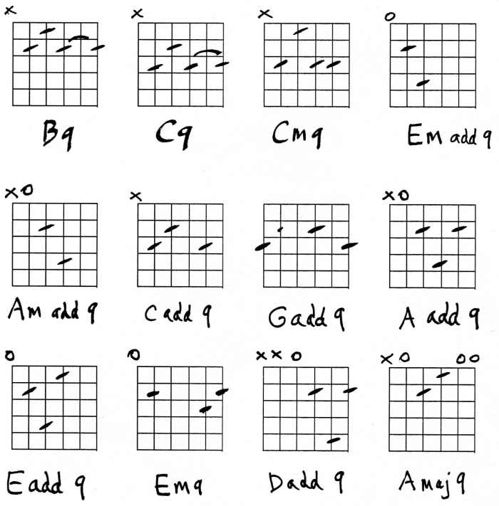 Play Guitar, 9th chords - HubPages