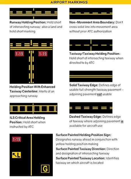 Airfield Movement Area Drivers Training - HubPages