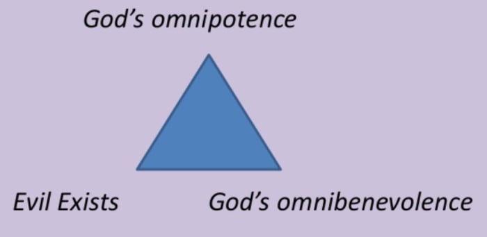 Let’s Discuss the Problem of Evil - LetterPile - Writing and Literature