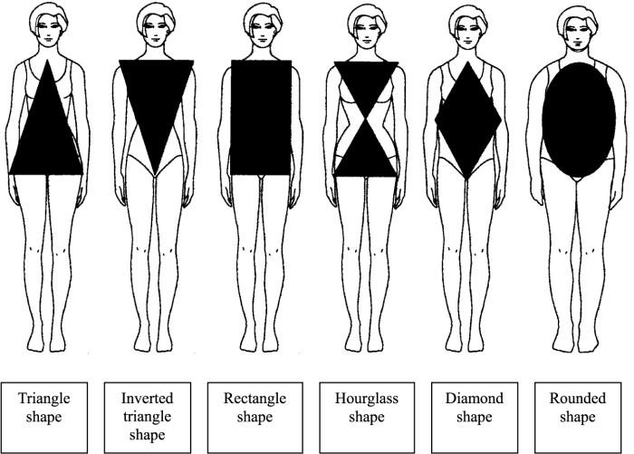 Different Types of Women's Body Shapes and Figures - HubPages