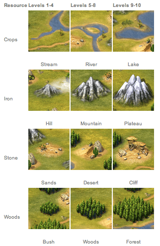 Guide to Marauding Caesary Wilds - HubPages