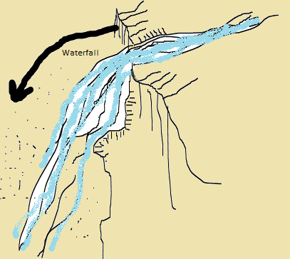 How Do Waterfalls Work, Exactly? - HubPages
