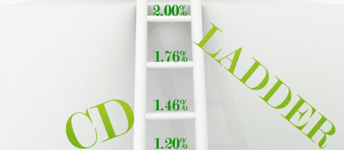 How a CD Ladder Investment Strategy Works - HubPages