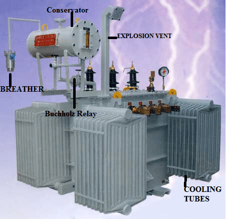 Parts of a Power Transformer - Owlcation