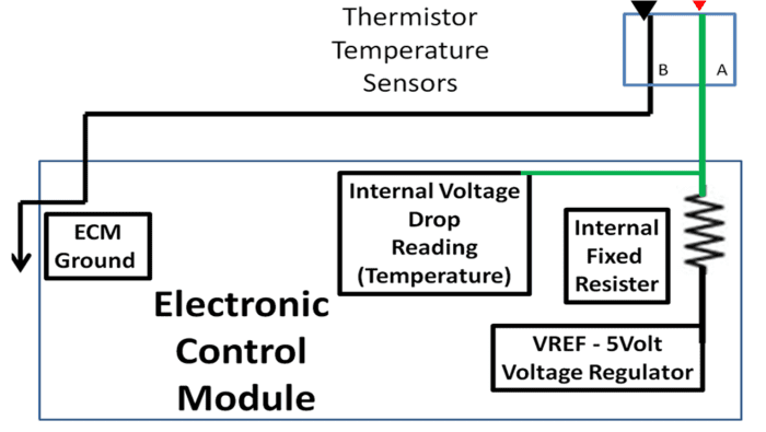 DIY Auto Service: ECM PCM Computer Sensor Diagnosis and Testing - HubPages