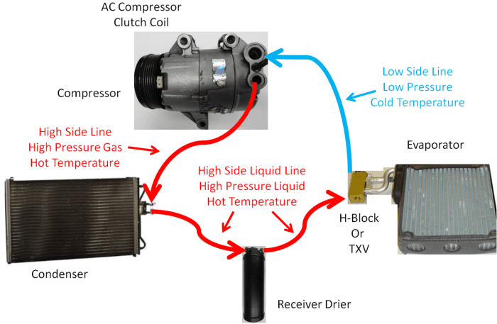 TXV vs. Orifice-Tube Car AC Systems: Operation and Diagnostics - HubPages
