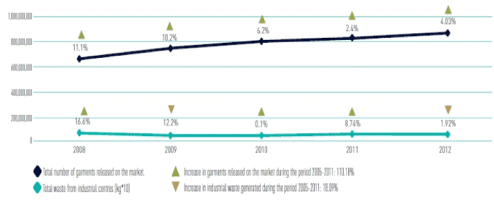 Zara's Business Operations and Strategy: How and Why They Worked - HubPages
