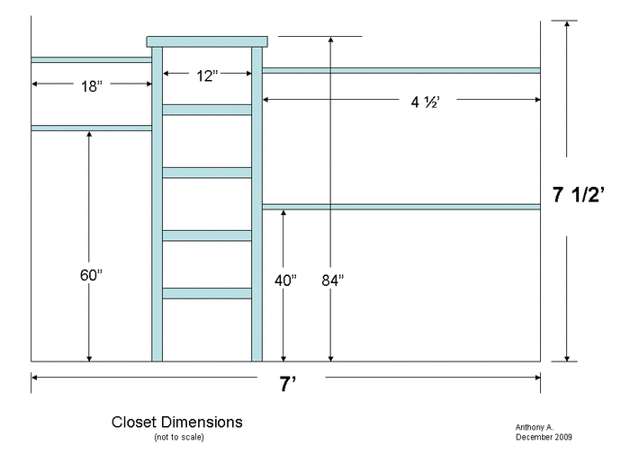 DIY Closet Organizer Plans: How to Customize Your Closet - HubPages