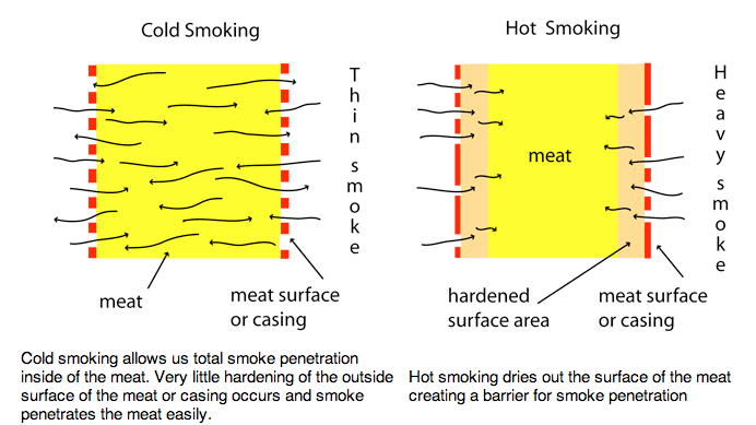 How to Turn an Old Fridge Into a Cold Smoker - Dengarden