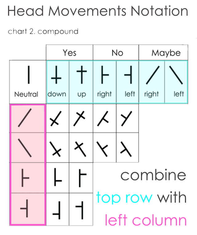 How to Cure a Stiff Neck or Shoulder With Movement Notation in 3 ...
