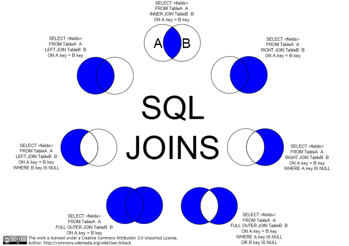 Relational Databases and Information Systems - TurboFuture