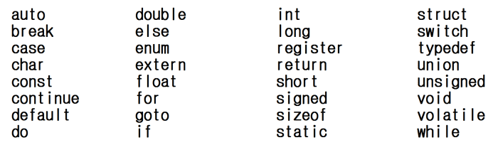 Computer Programming Tutorial - Intermediate C-Like - HubPages