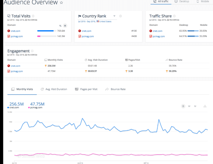 CNET vs PCMag: Are They Safe? - HubPages