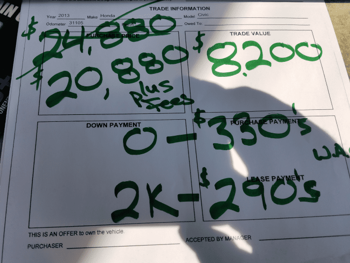 Car Buying Tips You Need to Know - HubPages