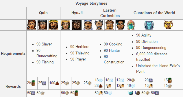 "RuneScape 3": Player-Owned Ports Complete Guide - HubPages