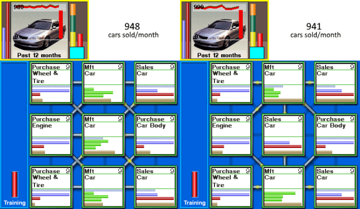 "Capitalism 2" Experiments - HubPages