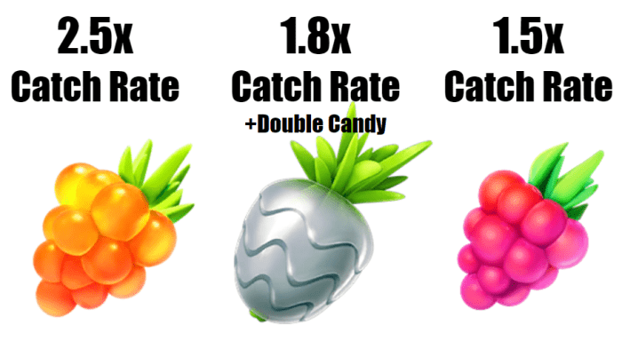 "Pokémon Go" Catch Guide: How to Maximize Your Catch Rate - HubPages