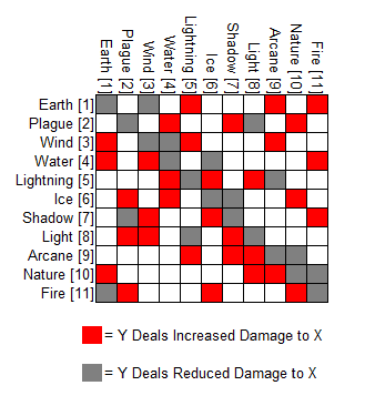 "Flight Rising": Another Set of Tips and Tricks for Beginners - HubPages