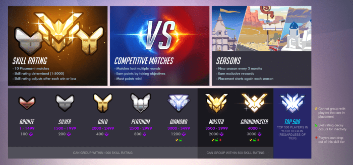 An "Overwatch" Menu Guide for Beginners - HubPages